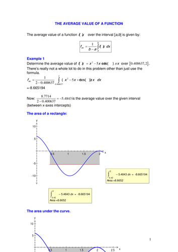 Standard Integrals by SRWhitehouse - Teaching Resources - TES