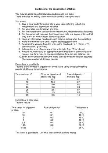 Guidance for the construction of tables | Teaching Resources
