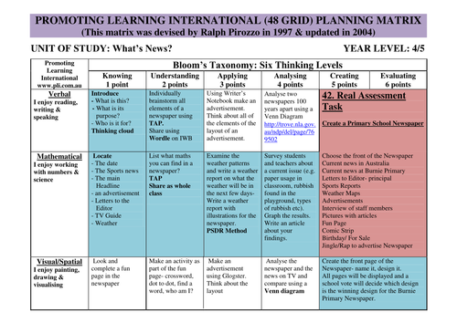 'What's News' integrated unit of work by tameika.munday - Teaching ...