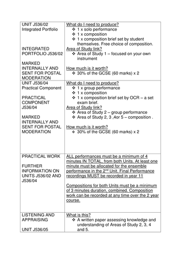 Details of NEW GCSE OCR exam J536 from September 2016, for students ...