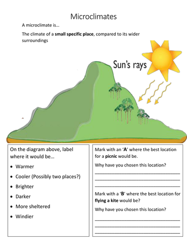 Geography Fieldwork - Microclimates by PaulMid - Teaching Resources - Tes