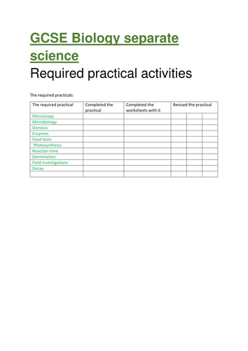 AQA GCSE Biology (New For 2016) Required Practical Number 4 - Food ...