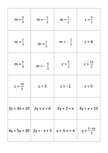 Finding equations of linear graphs from two points | Teaching Resources