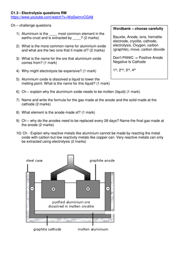 Electrolysis GCSE chemistry revision resources | Teaching Resources Electrolysis GCSE chemistry revision resources | Teaching Resources
