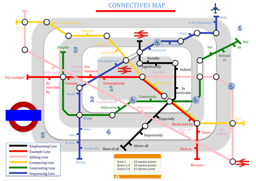 Connectives mapping | Teaching Resources