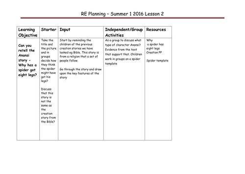 RE Year 2 Anansi Creation Story | Teaching Resources