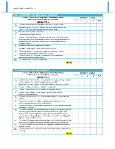 Needs Assessment Survey for Administrators and Education Majors ...