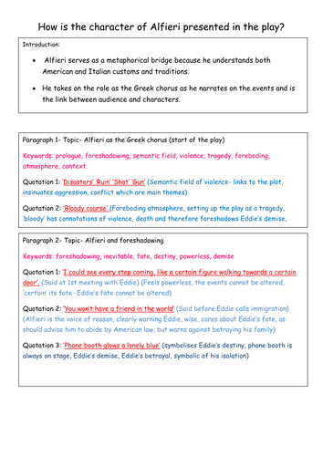 A View from the Bridge- character revision essay plans- could be used ...