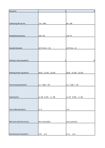 Algebra Revision / Homework Sheets | Teaching Resources