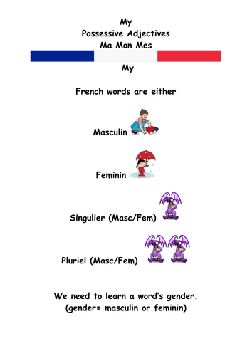 Personal Pronoun My Ma Mon Mes | Teaching Resources
