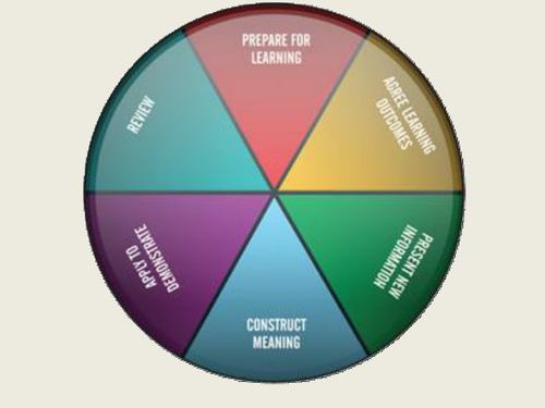 TEEP Powerpoint presentation (includes prepare and review activities ...