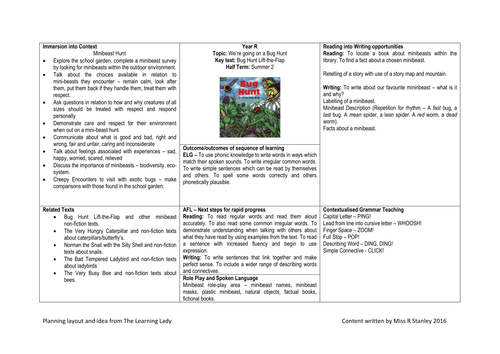 The Learning Lady Inspired Literacy Medium Term Plans for Reception ...