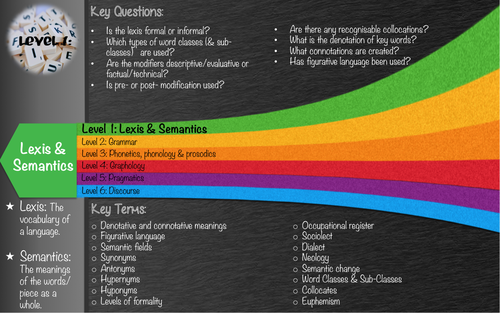 Language Levels/Frameworks for A Level English Language by F-J-O - UK ...