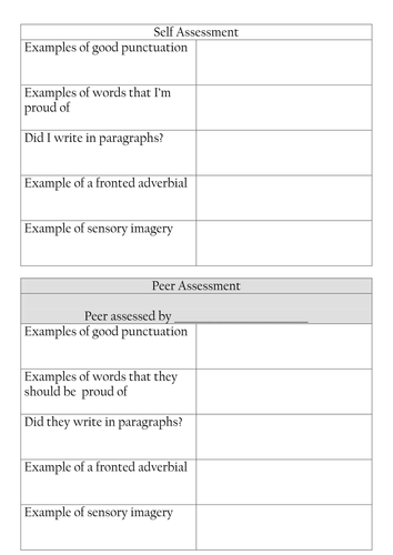 Self Assessment and Peer Assessment Rubric | Teaching Resources