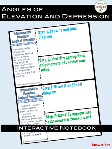 Angles of elevation and depression by shellers - UK Teaching Resources ...