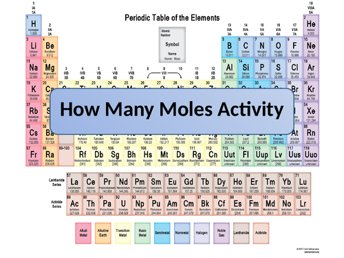 New AQA GCSE Chemistry Calculating Moles Lesson by chalky1234567 ...