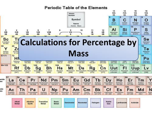 New AQA GCSE Chemistry Calculations for Percentage by Mass Lesson by ...