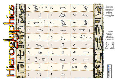 Hieroglyphics Activity by teachingideas - Teaching Resources - Tes