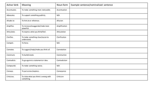 Verbs definition poster by lynellie - UK Teaching Resources - TES