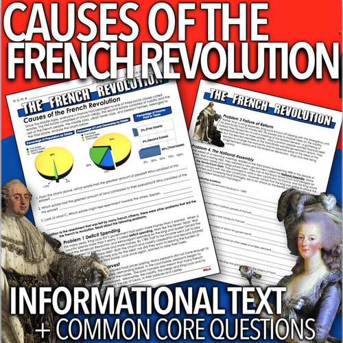 French Revolution Declaration of Rights of Man Primary Source Analysis ...