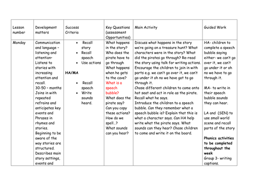 Literacy and Numeracy planning ideas for Nursery | Teaching Resources