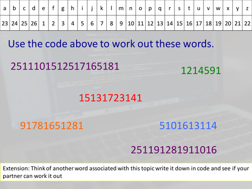 Codeword Number Prooperties | Teaching Resources
