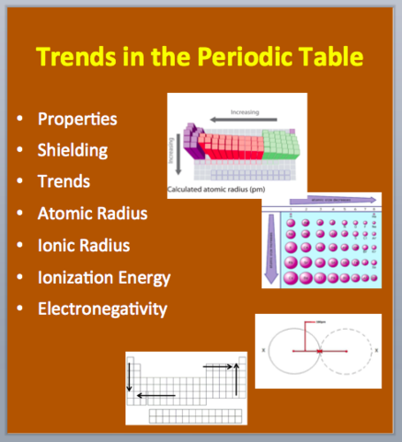 Teach With Fergy's Shop - Teaching Resources - TES