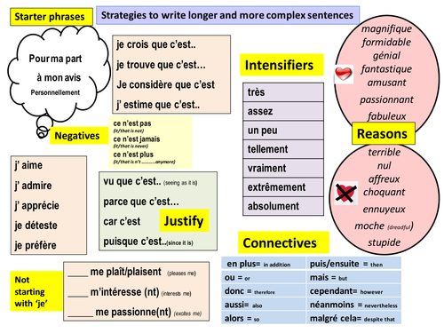 The Negative in French - Les négations by samuel_bellemin - Teaching ...