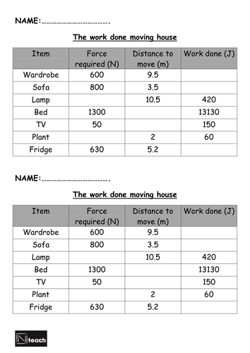 GCSE AQA Physics - P1.3 - Work done | Teaching Resources GCSE AQA Physics - P1.3 - Work done | Teaching Resources
