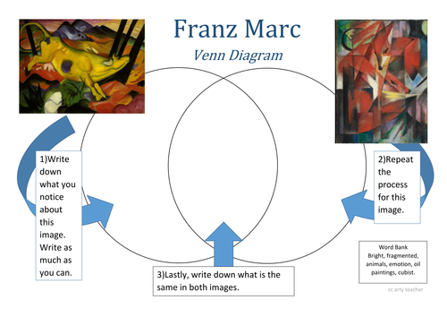 The Arty Teacher - Teaching Resources - TES