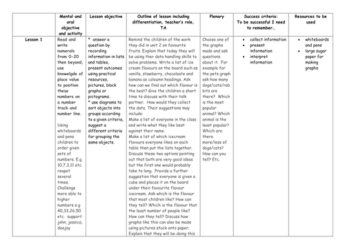 Maths planning for HA Early Years or LA Year 1 | Teaching Resources