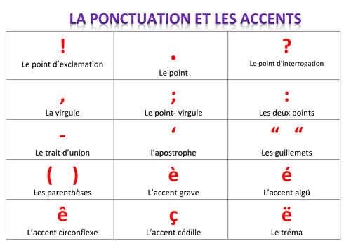Classroom display Punctuation and accents | Teaching Resources