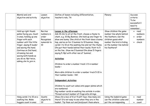 Maths planning for Reception | Teaching Resources