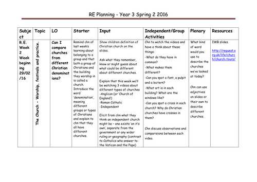 RE Year 3 | Teaching Resources