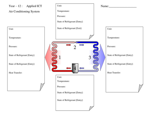 Air Conditioner - working | Teaching Resources