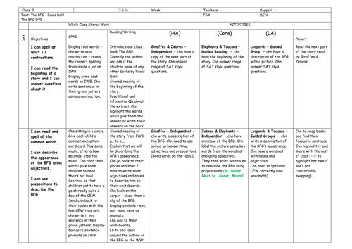 Roald Dahl's 'The BFG' - Lesson Plan by Roald_Dahl - UK Teaching ...