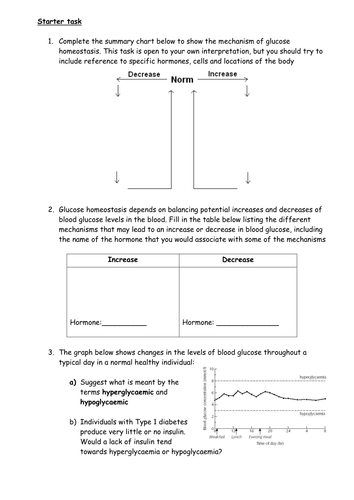 Control of blood glucose worksheet by cmrcarr - UK Teaching Resources - TES