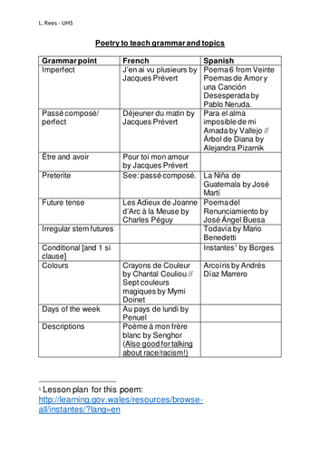 Poems to teach grammar and topics | Teaching Resources