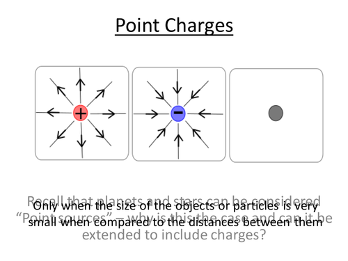 Physics A-Level Year 2 Lesson - Point Charges (PowerPoint AND lesson ...