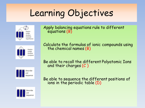 OCR A Level Chemistry A New Spec (from Sept 2015) - Formulae and ...