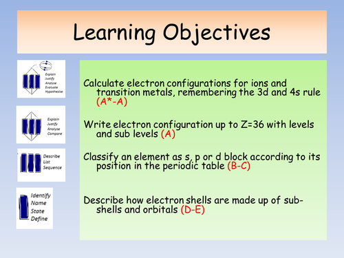 OCR A Level Chemistry A New Spec (from Sept 2015) - Electron structure ...