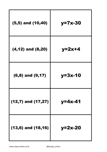 y=mx+c matching and loop cards | Teaching Resources