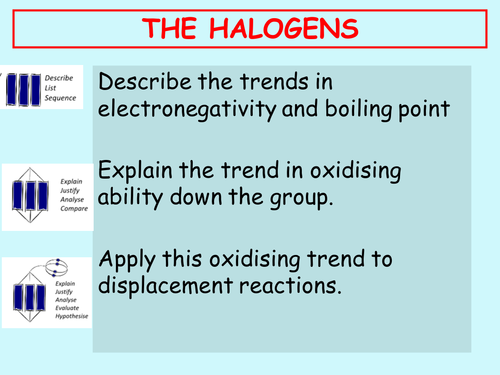 OCR A Level Chemistry A New Spec (from Sept 2015) - Displacement ...