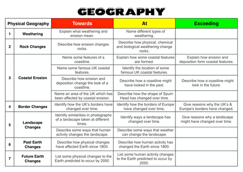 KS2 Geography Progression by MrMoostashio - Teaching Resources - Tes