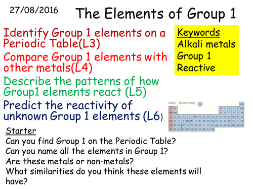 C2 1.3 The elements of Group 1 | Teaching Resources