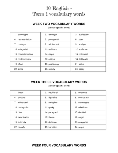 List of spelling words for a teen unit by lrigb4 | Teaching Resources