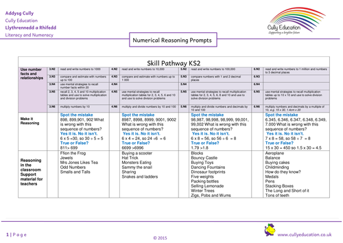 Maths KS2 KS3 or KS4 Reasoning with simple functions by colinbillett ...