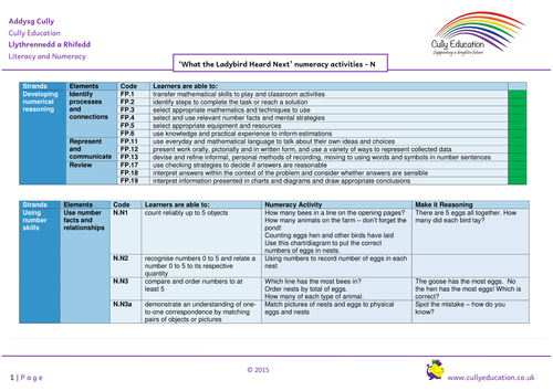Literacy and Numeracy planning ideas for Nursery by fluffy30 - Teaching ...