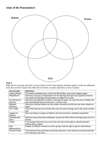 Aims of the Versailles Peacemakers Venn diagram activity | Teaching ...