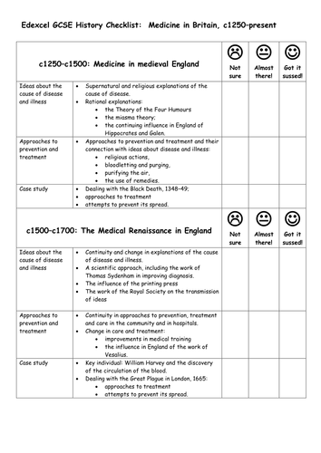 Edexcel GCSE History Checklist: Medicine in Britain, c1250–present by ...